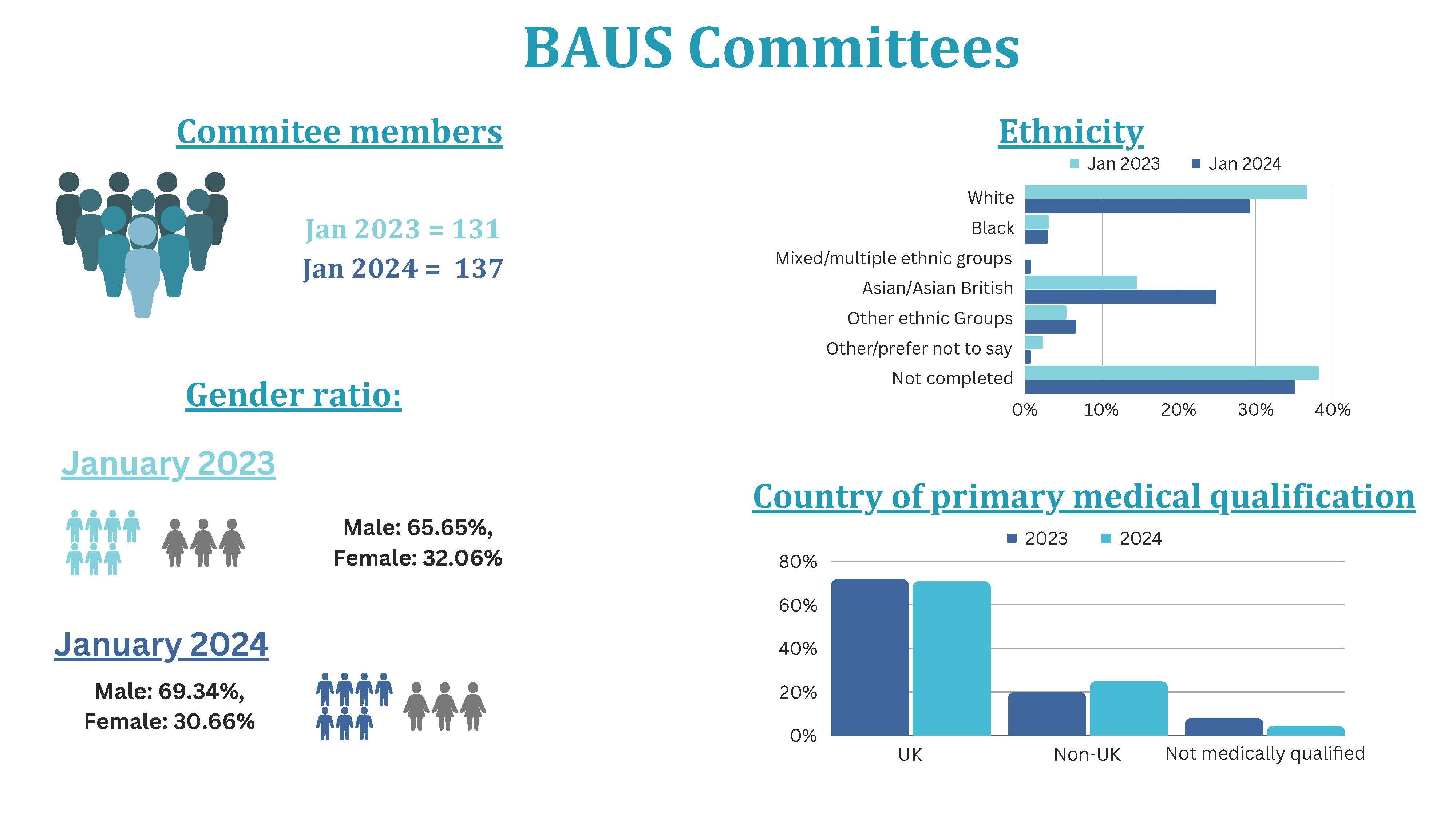 Widening Participation in Action | The British Association of Urological Surgeons Limited